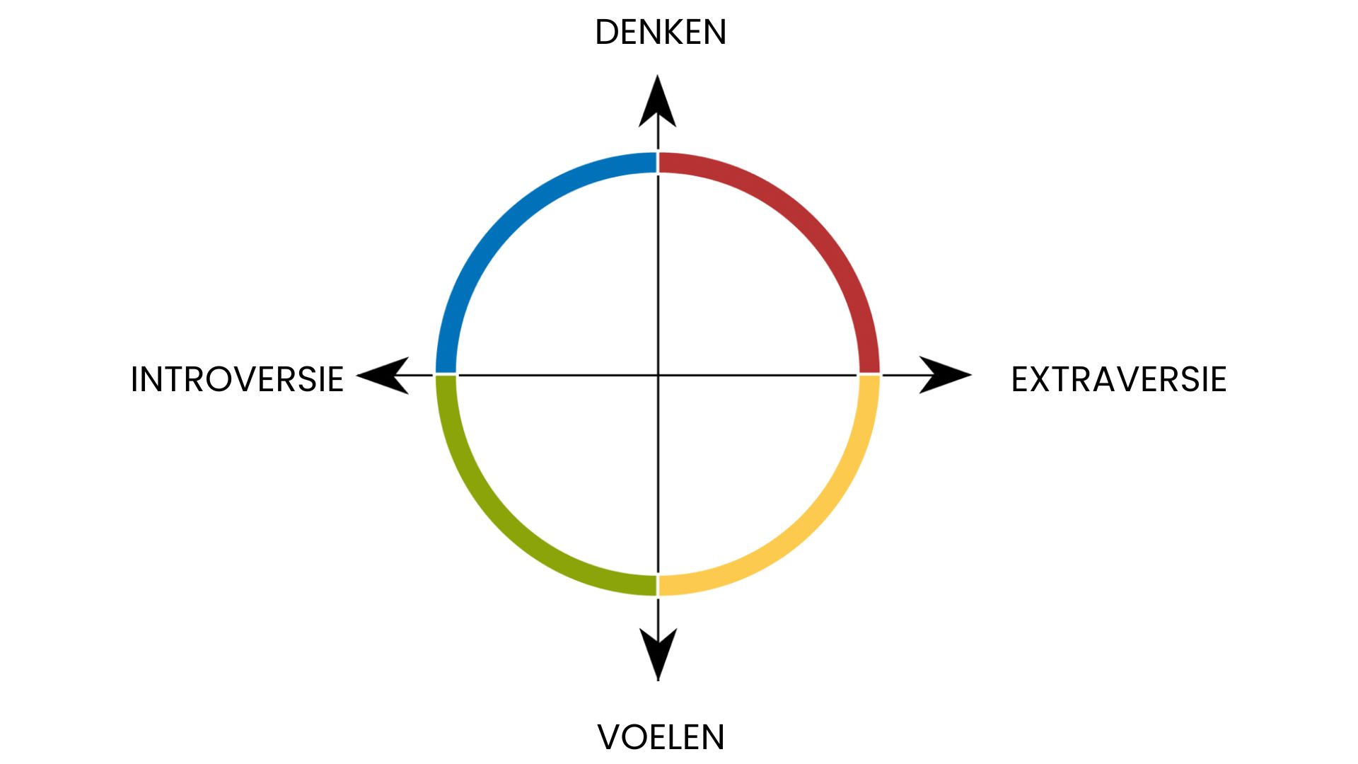 Ontdek Jouw Topkleur met Onze Gratis Insights Discovery Mini-Test ...
